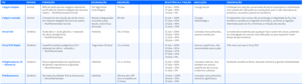 Tipos de sutura mais utilizados na Odontologia - Conexão Odontoprev